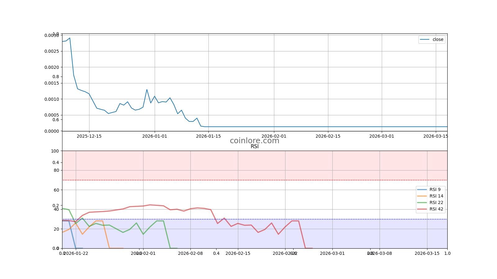Entangle RSI indicator