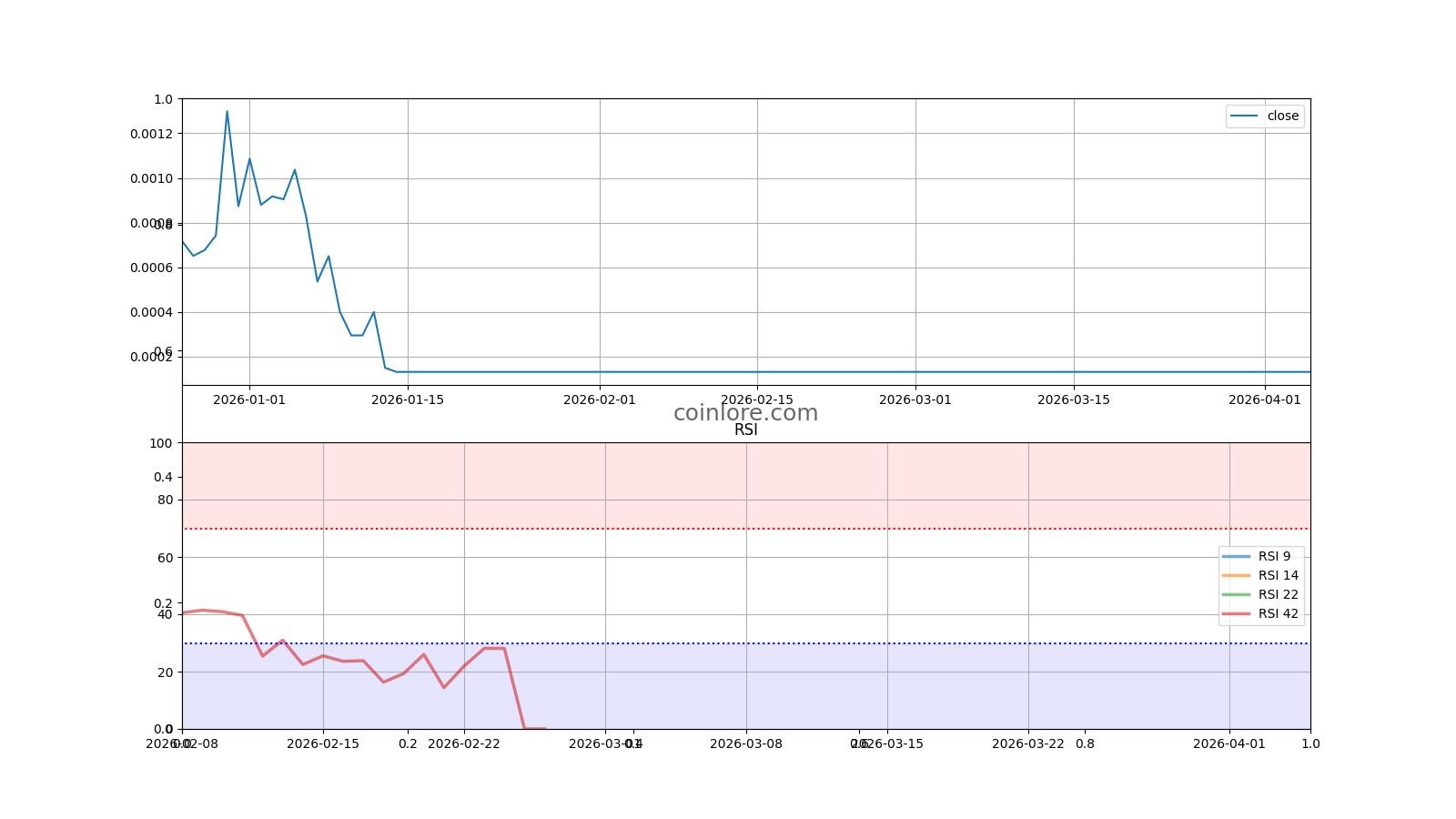 Entangle RSI indicator