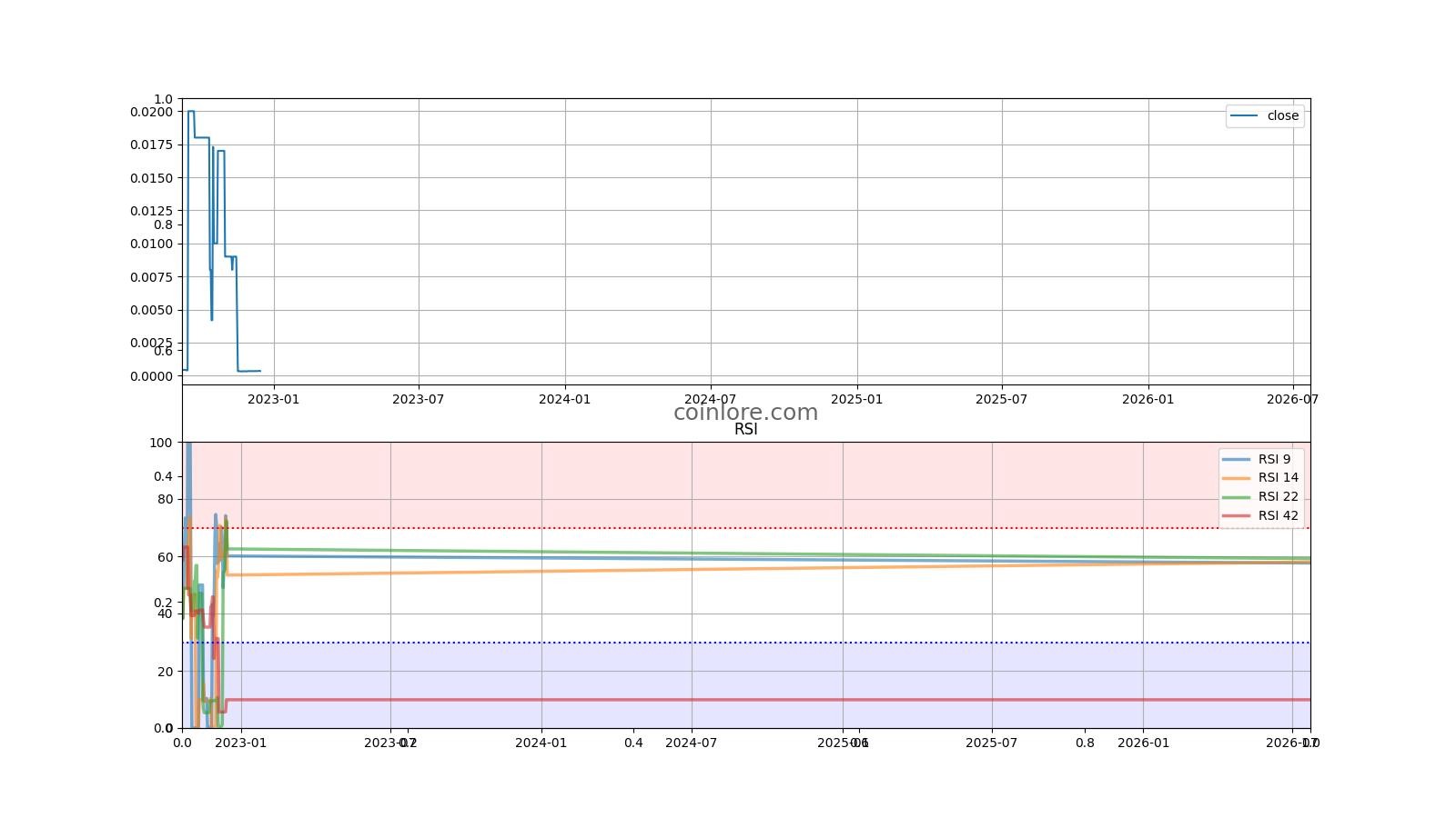 EnterCoin RSI indicator