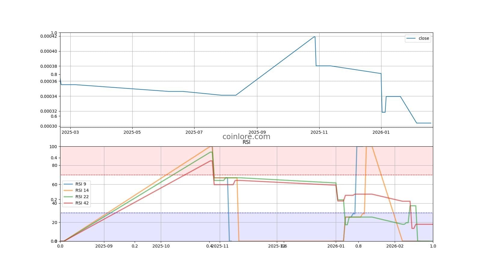Entropyfi RSI indicator