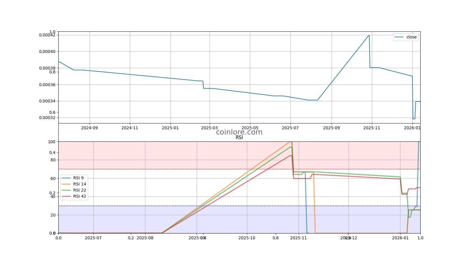 Entropyfi RSI indicator