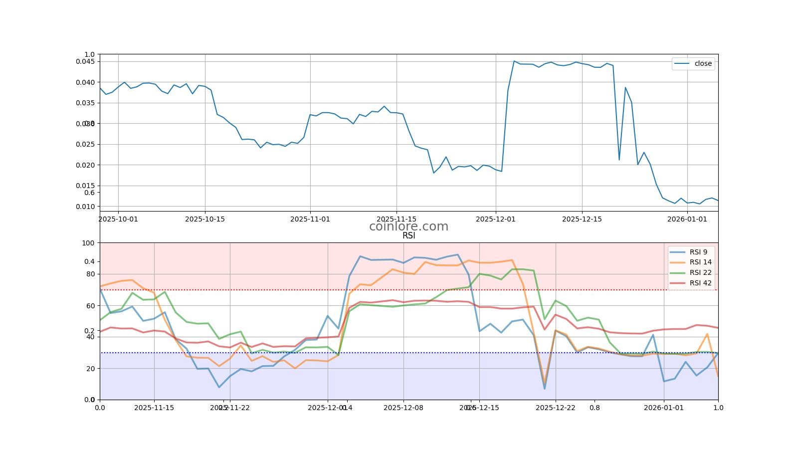 EnviDa RSI indicator