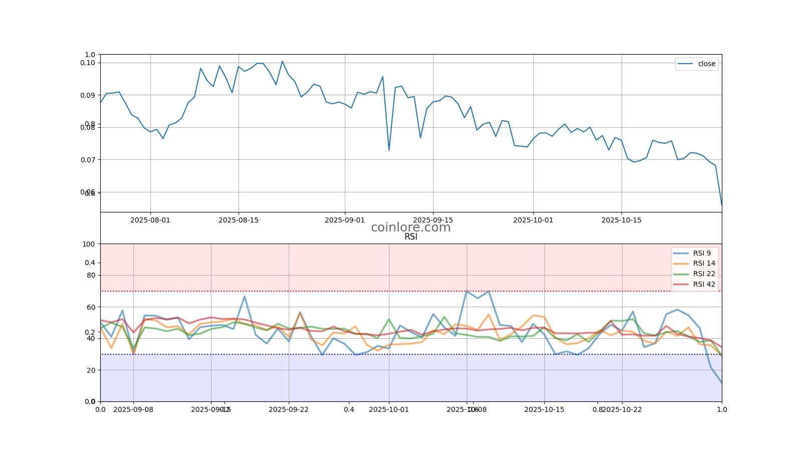 Envion RSI indicator