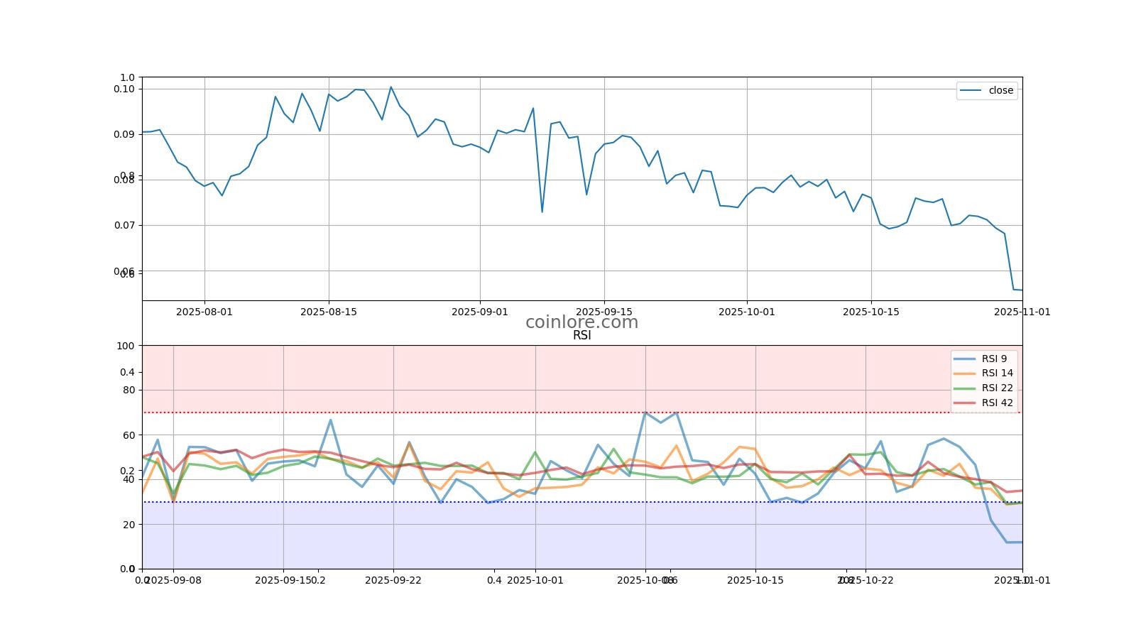 Envion RSI indicator