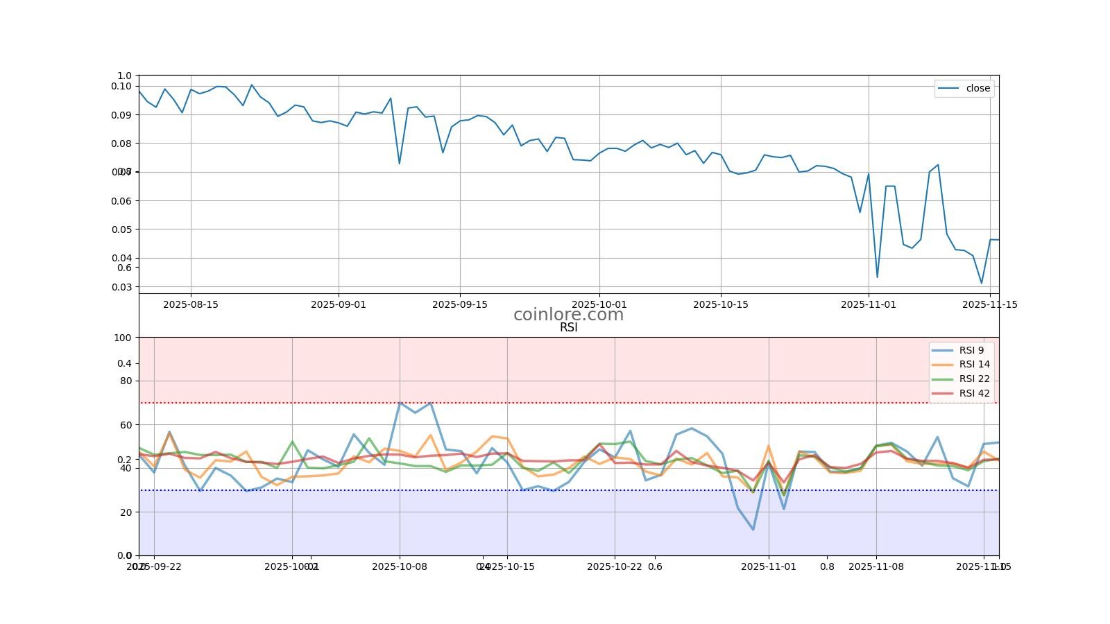 Envion RSI indicator