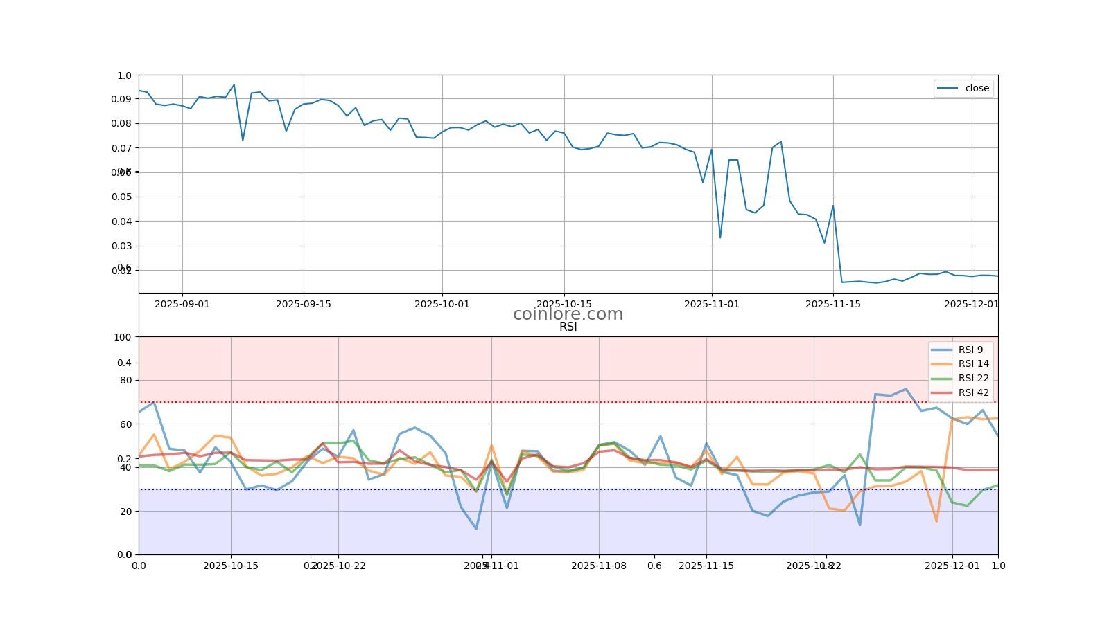 Envion RSI indicator