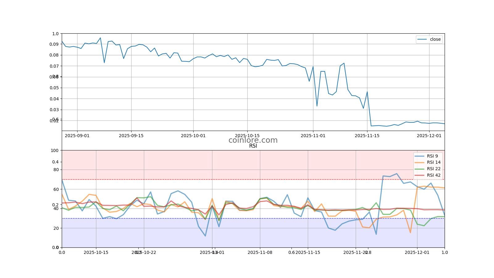 Envion RSI indicator