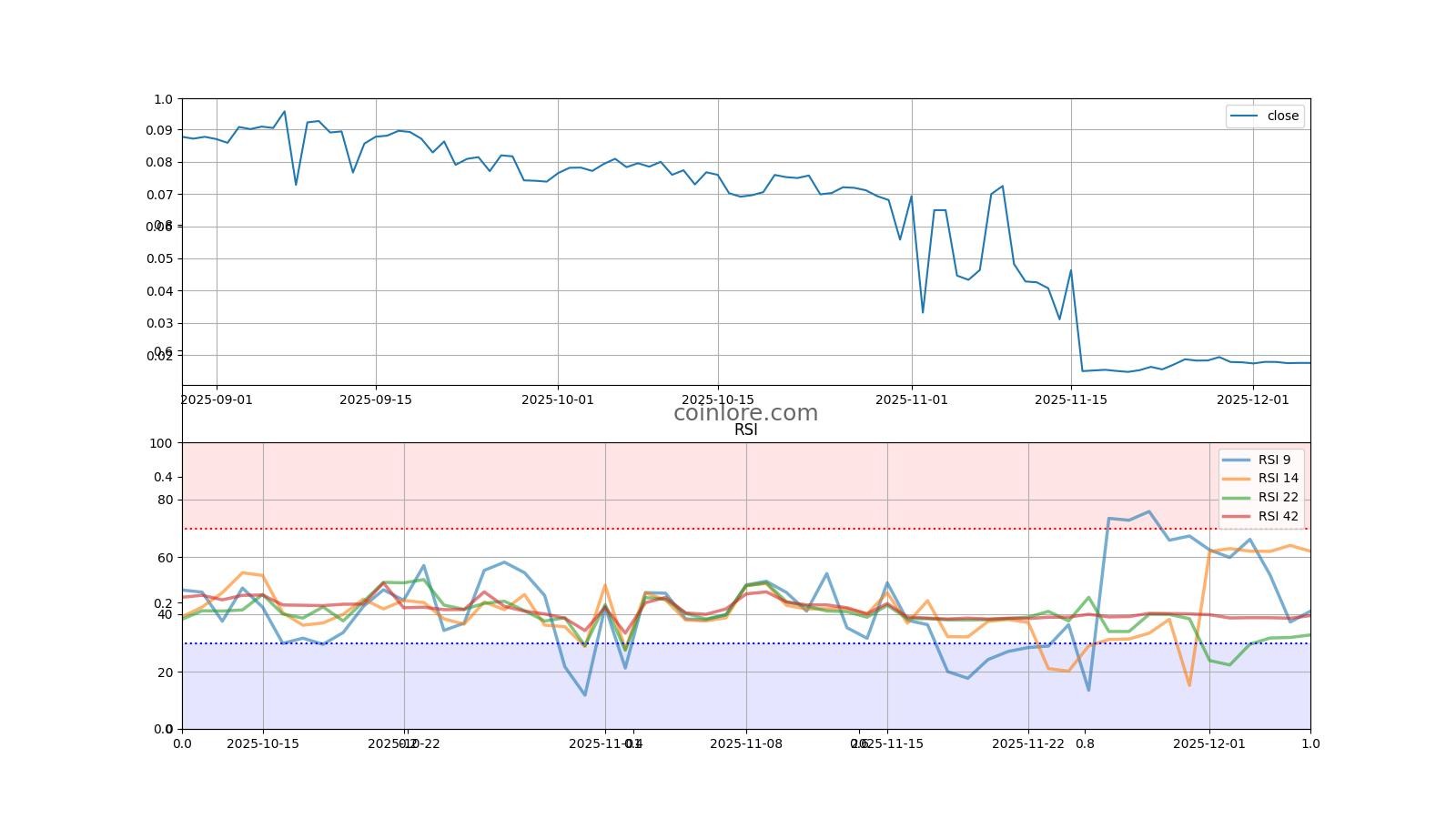 Envion RSI indicator