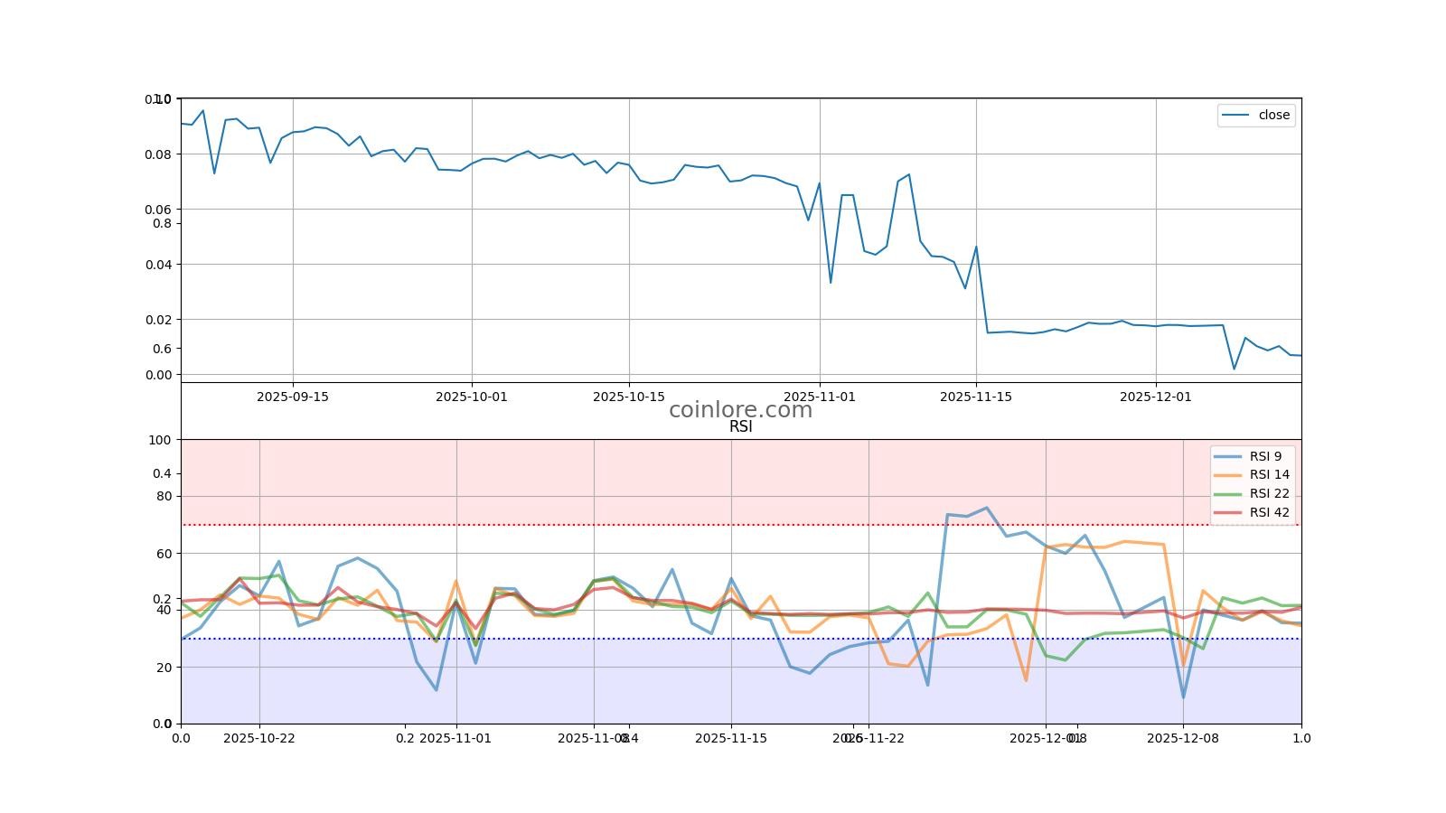 Envion RSI indicator