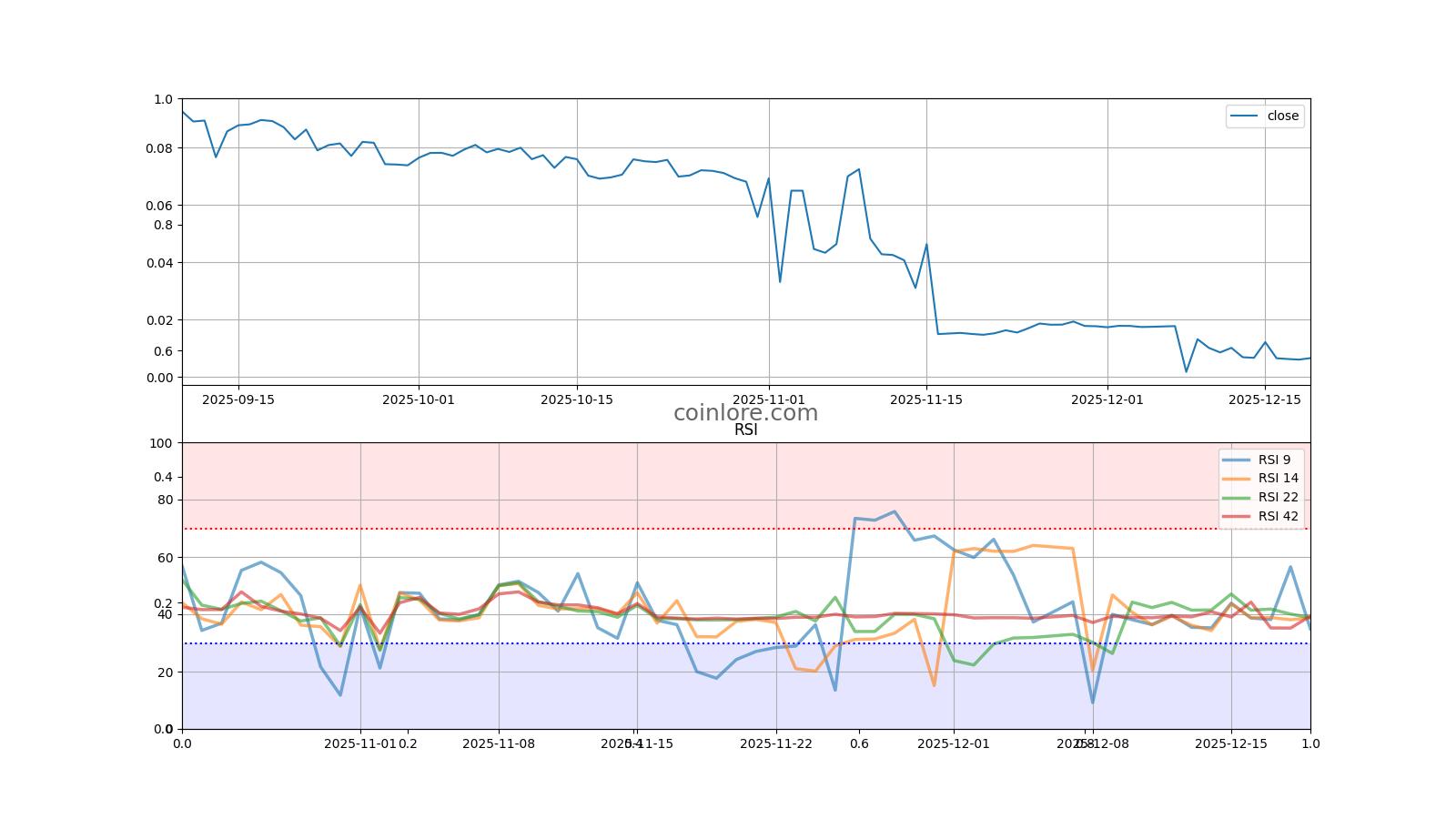 Envion RSI indicator