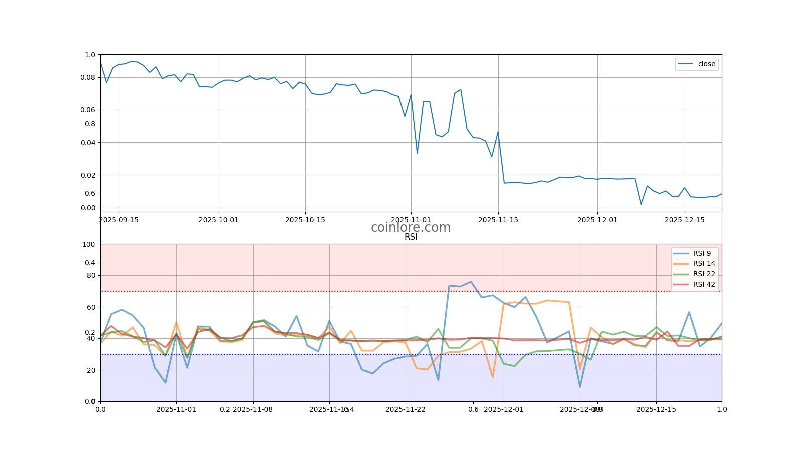 Envion RSI indicator