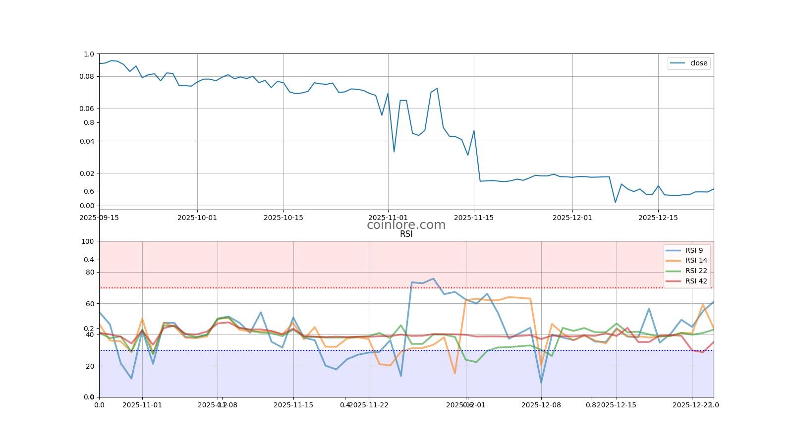Envion RSI indicator