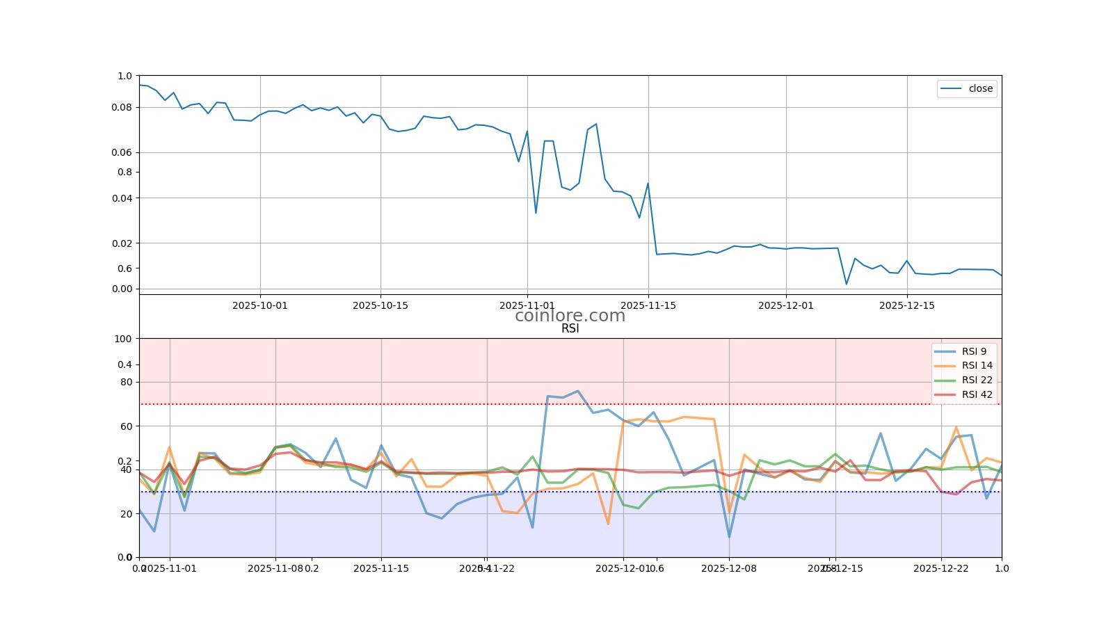 Envion RSI indicator
