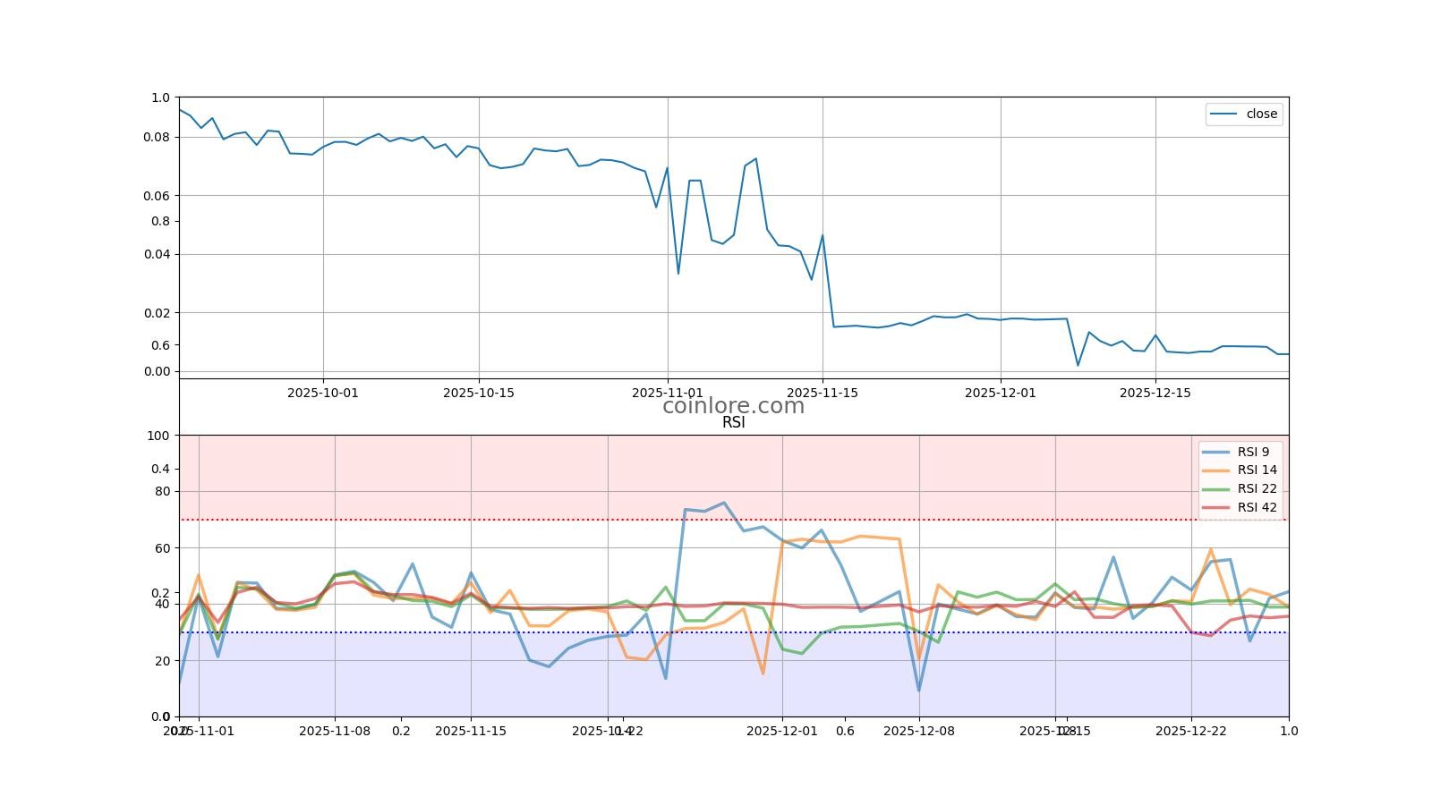 Envion RSI indicator