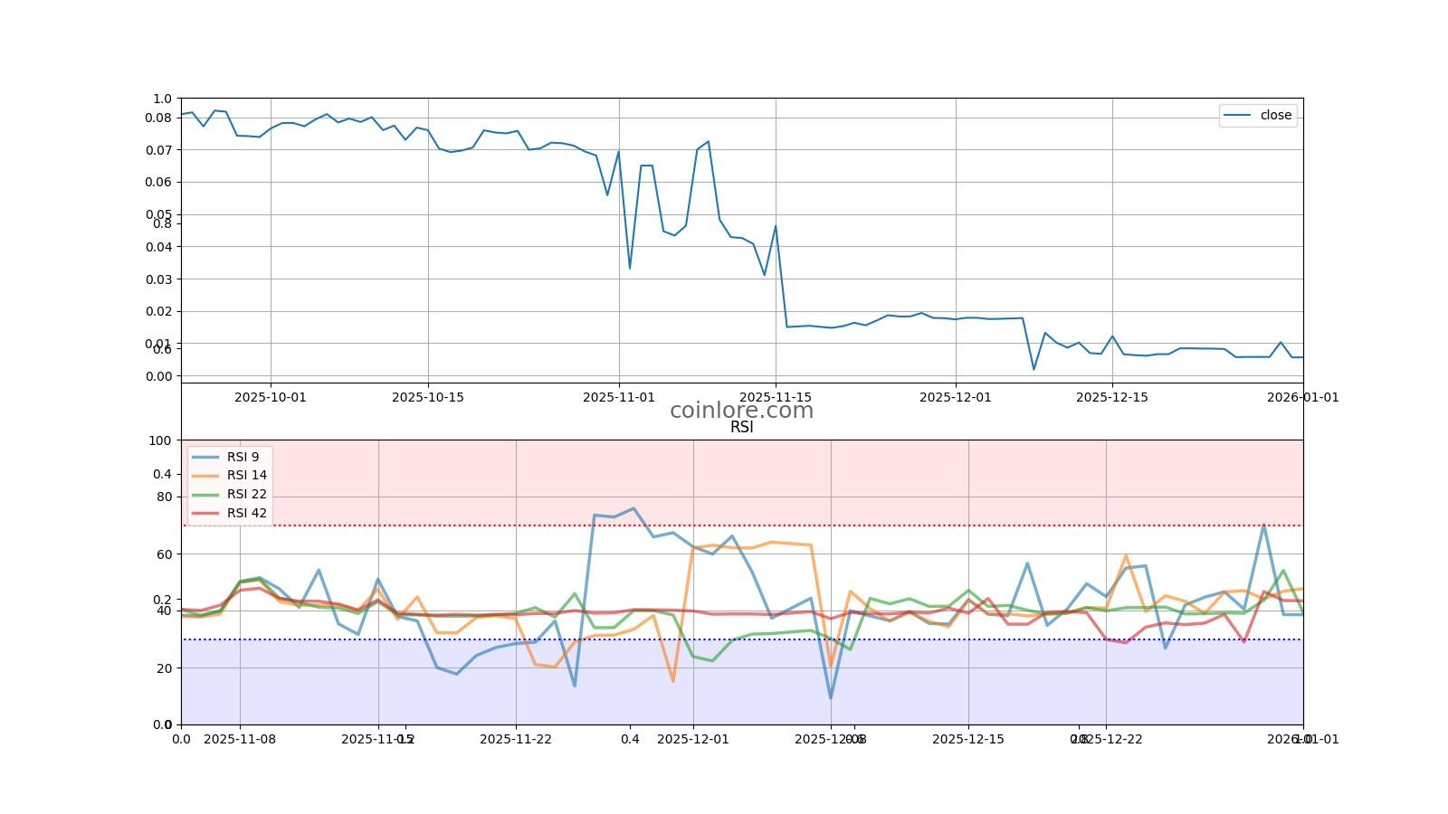 Envion RSI indicator
