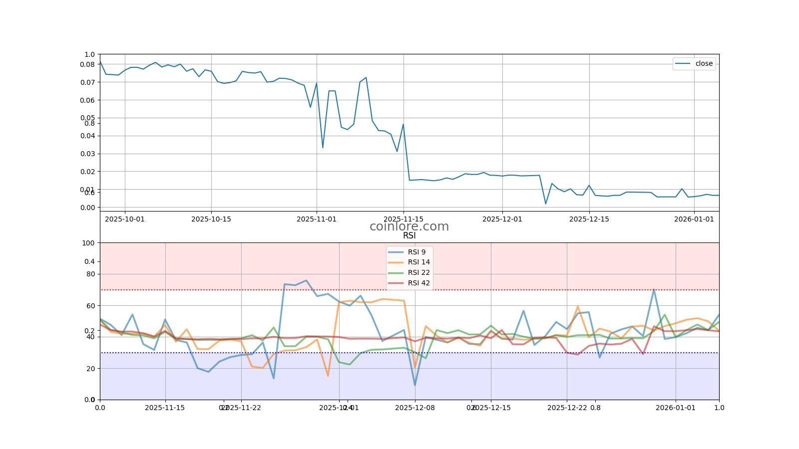 Envion RSI indicator