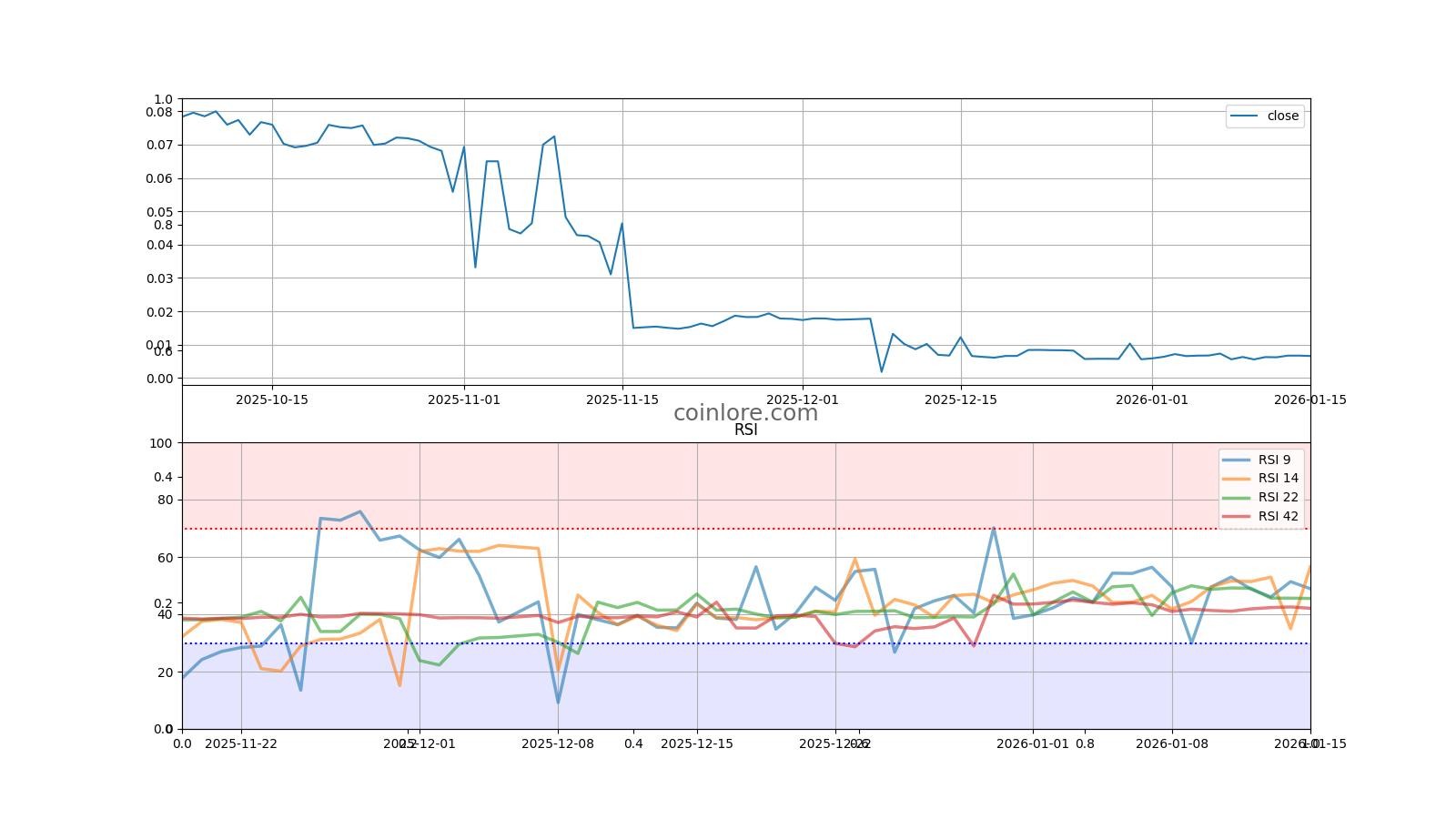 Envion RSI indicator