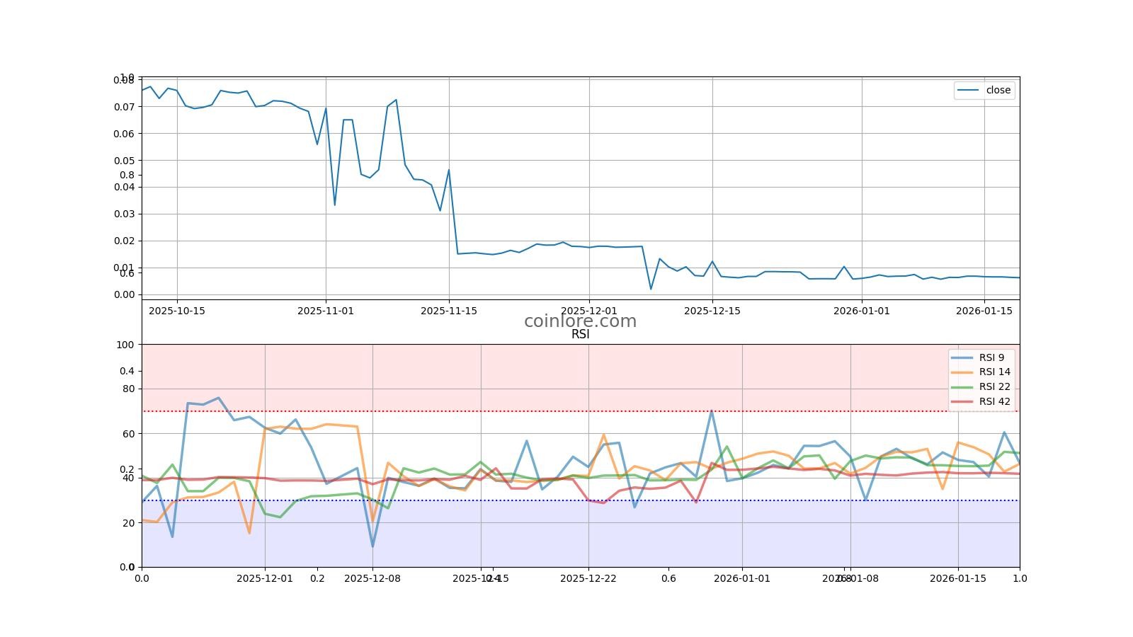 Envion RSI indicator