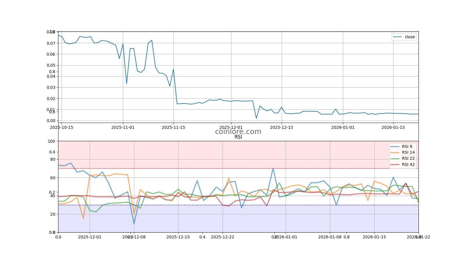 Envion RSI indicator
