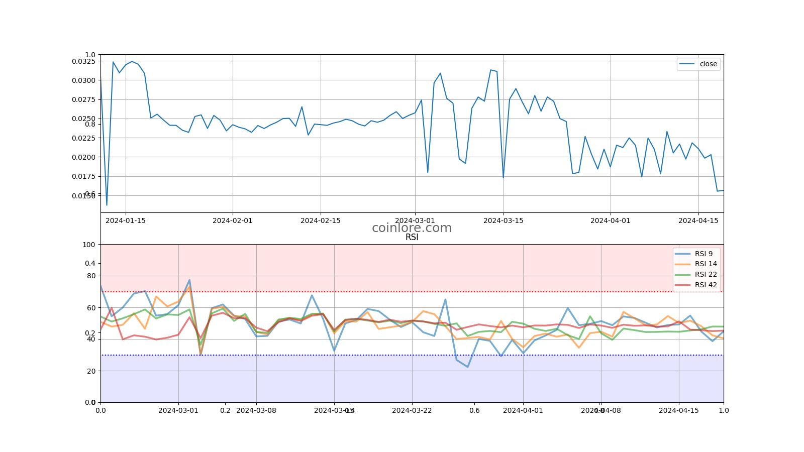 Envion RSI indicator