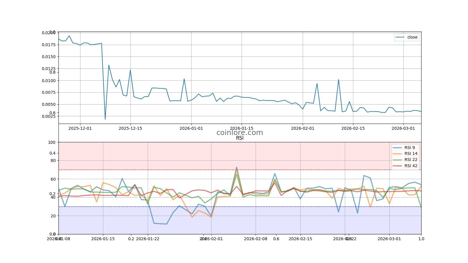 Envion RSI indicator