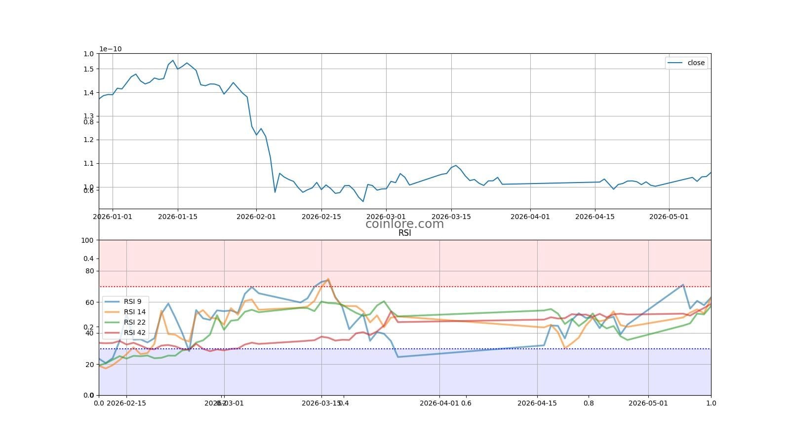 Enviro RSI indicator