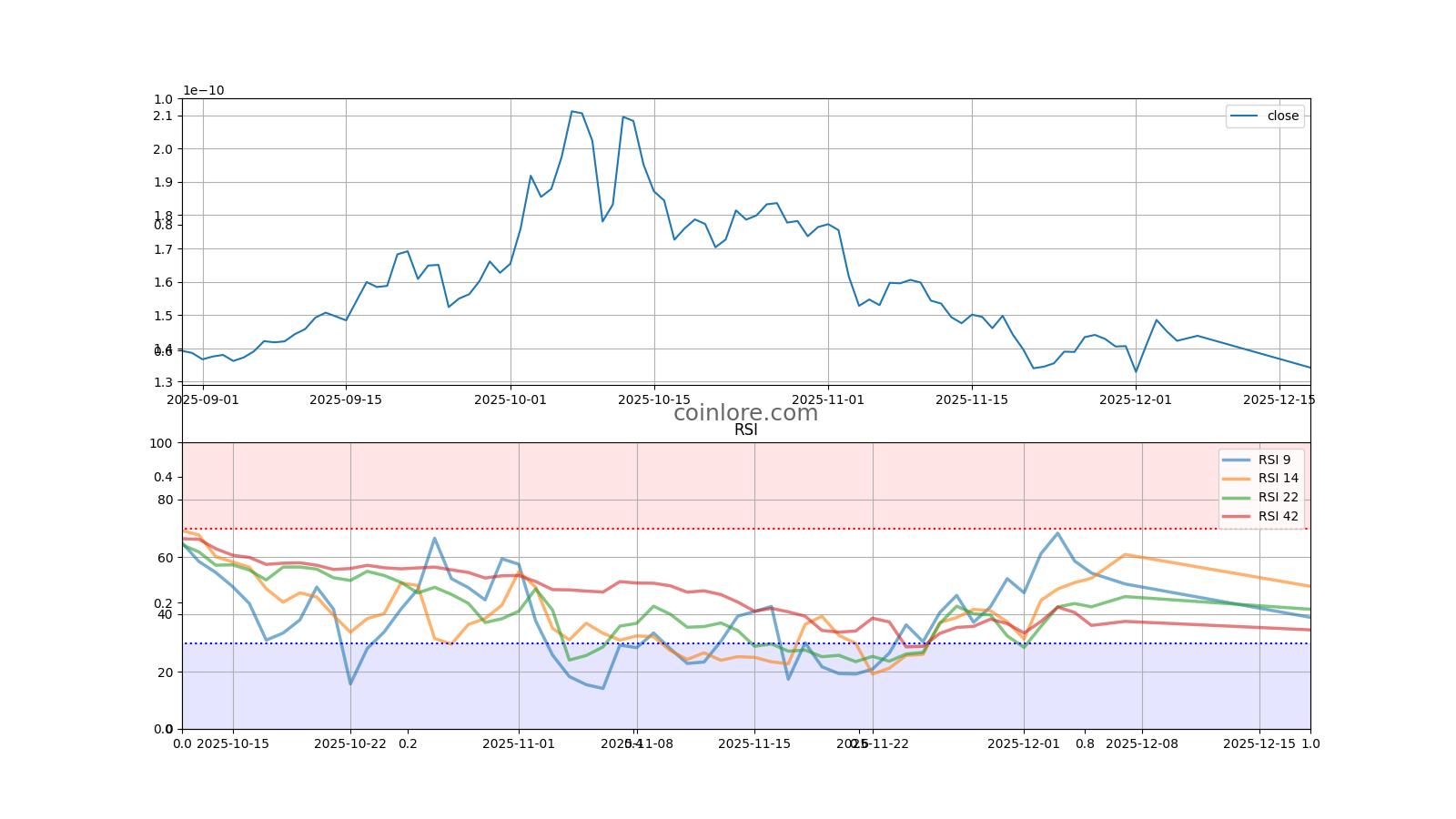 Enviro RSI indicator