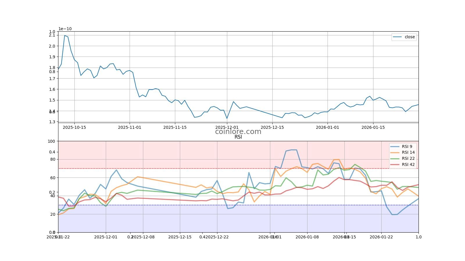 Enviro RSI indicator