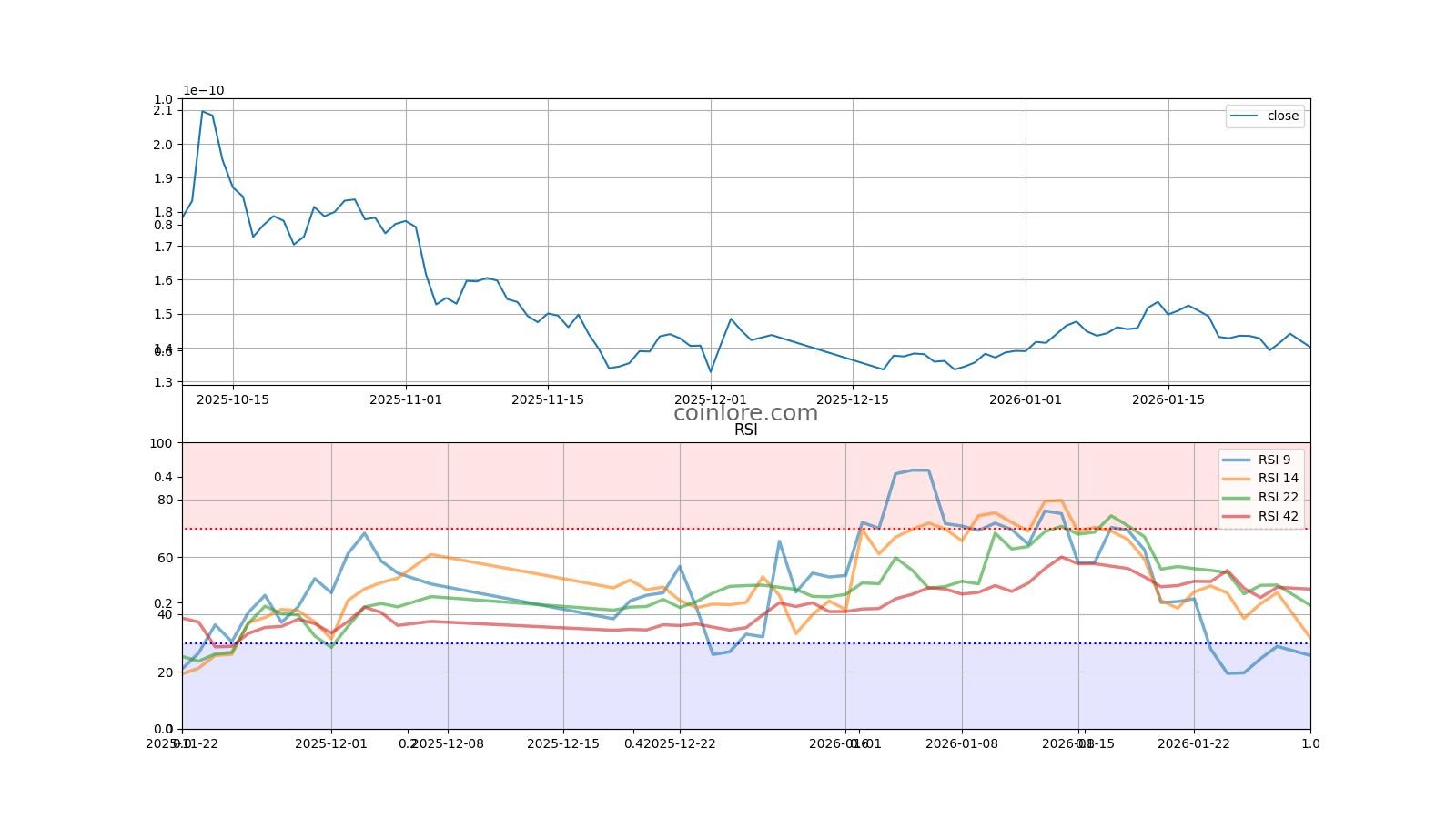 Enviro RSI indicator