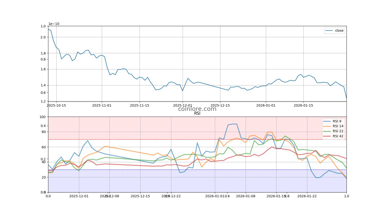 Enviro RSI indicator