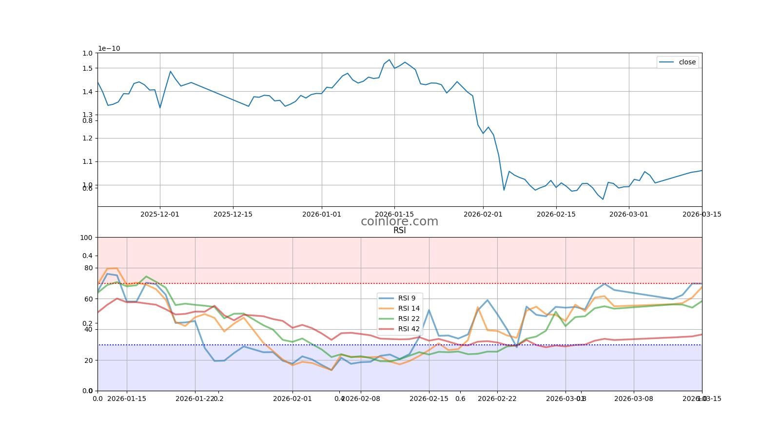 Enviro RSI indicator