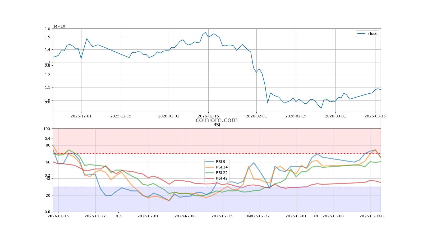 Enviro RSI indicator