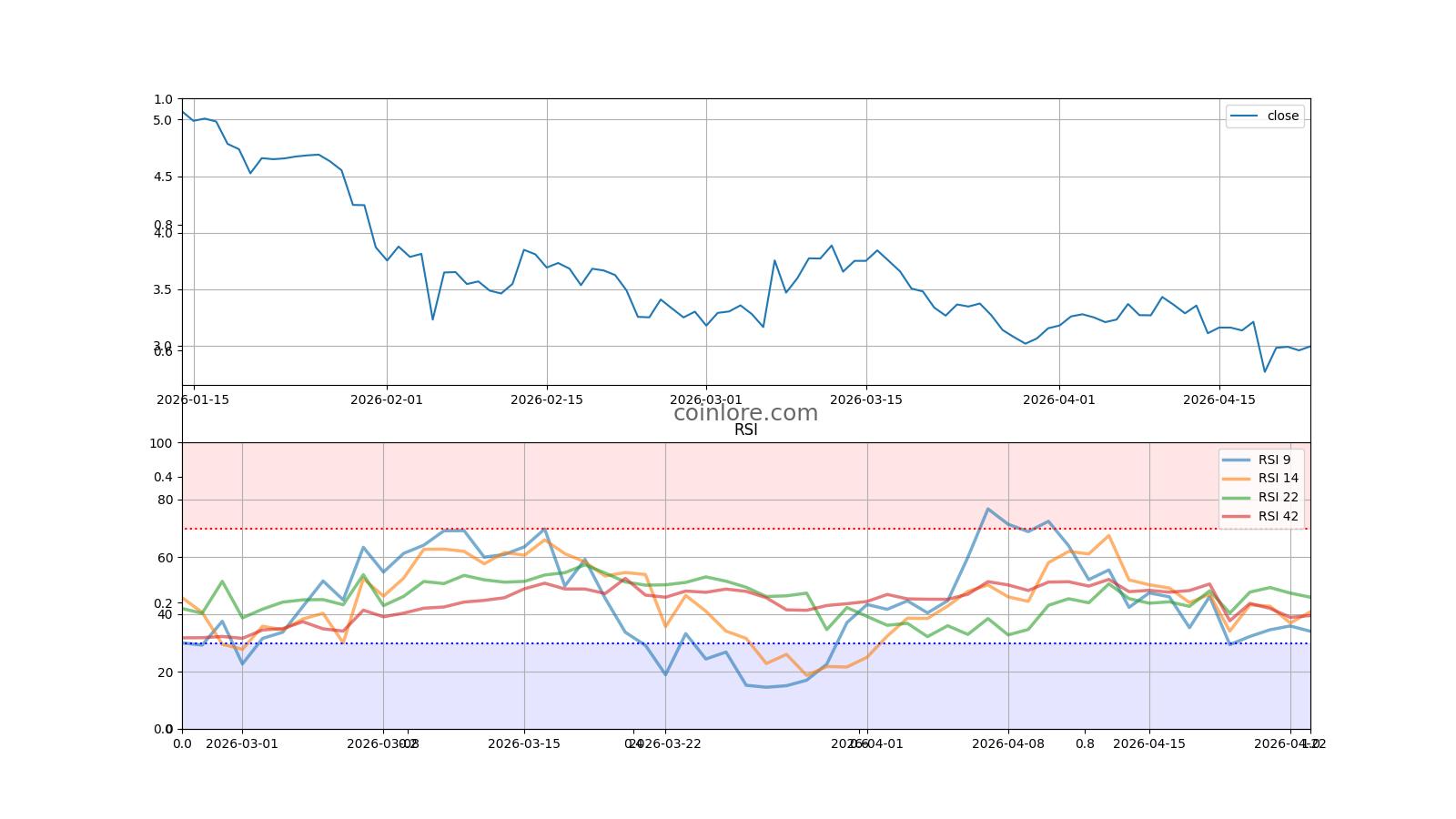 Enzyme RSI indicator