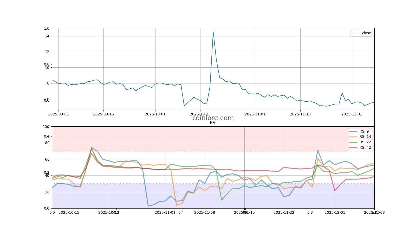 Enzyme RSI indicator