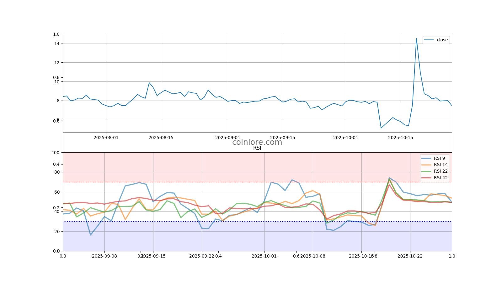 Enzyme RSI indicator