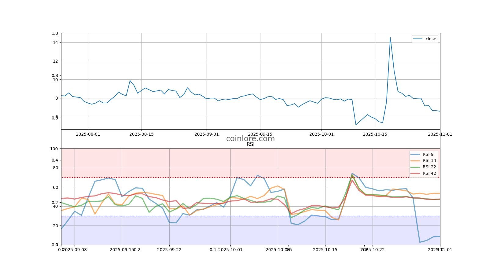 Enzyme RSI indicator
