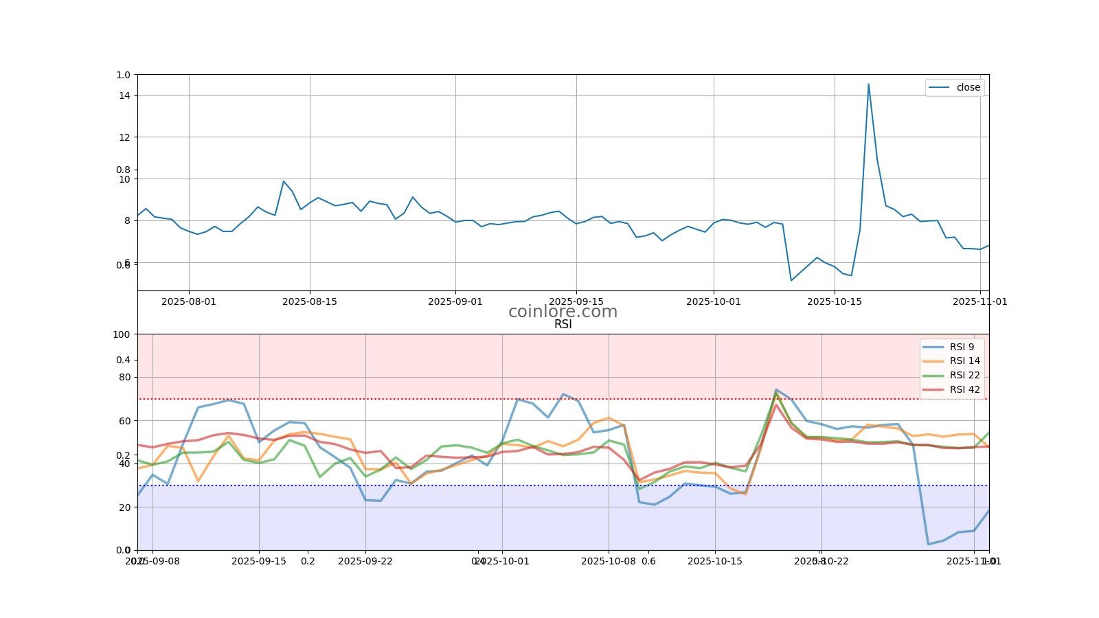 Enzyme RSI indicator