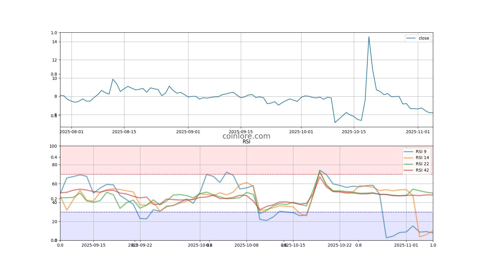 Enzyme RSI indicator