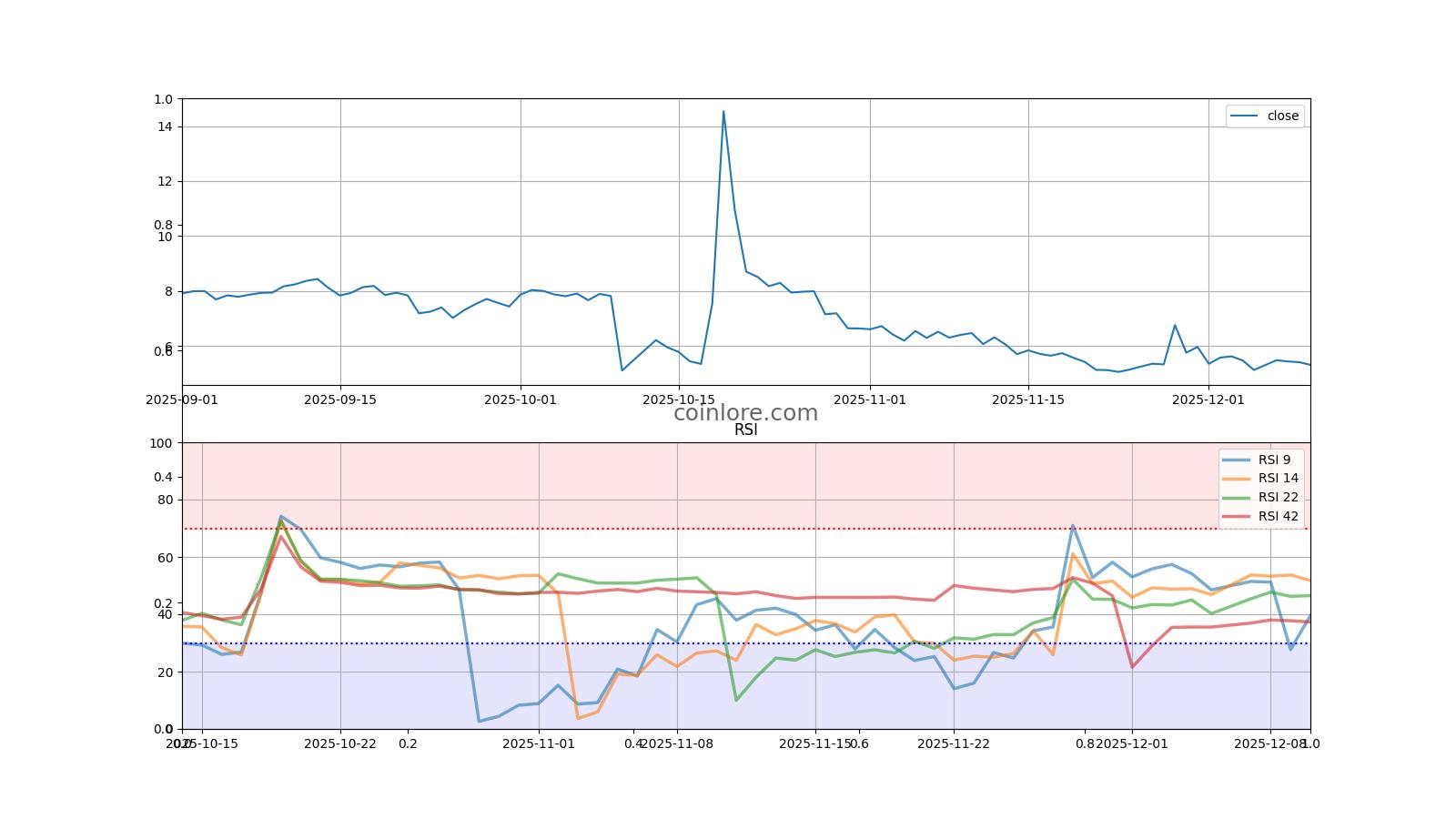 Enzyme RSI indicator