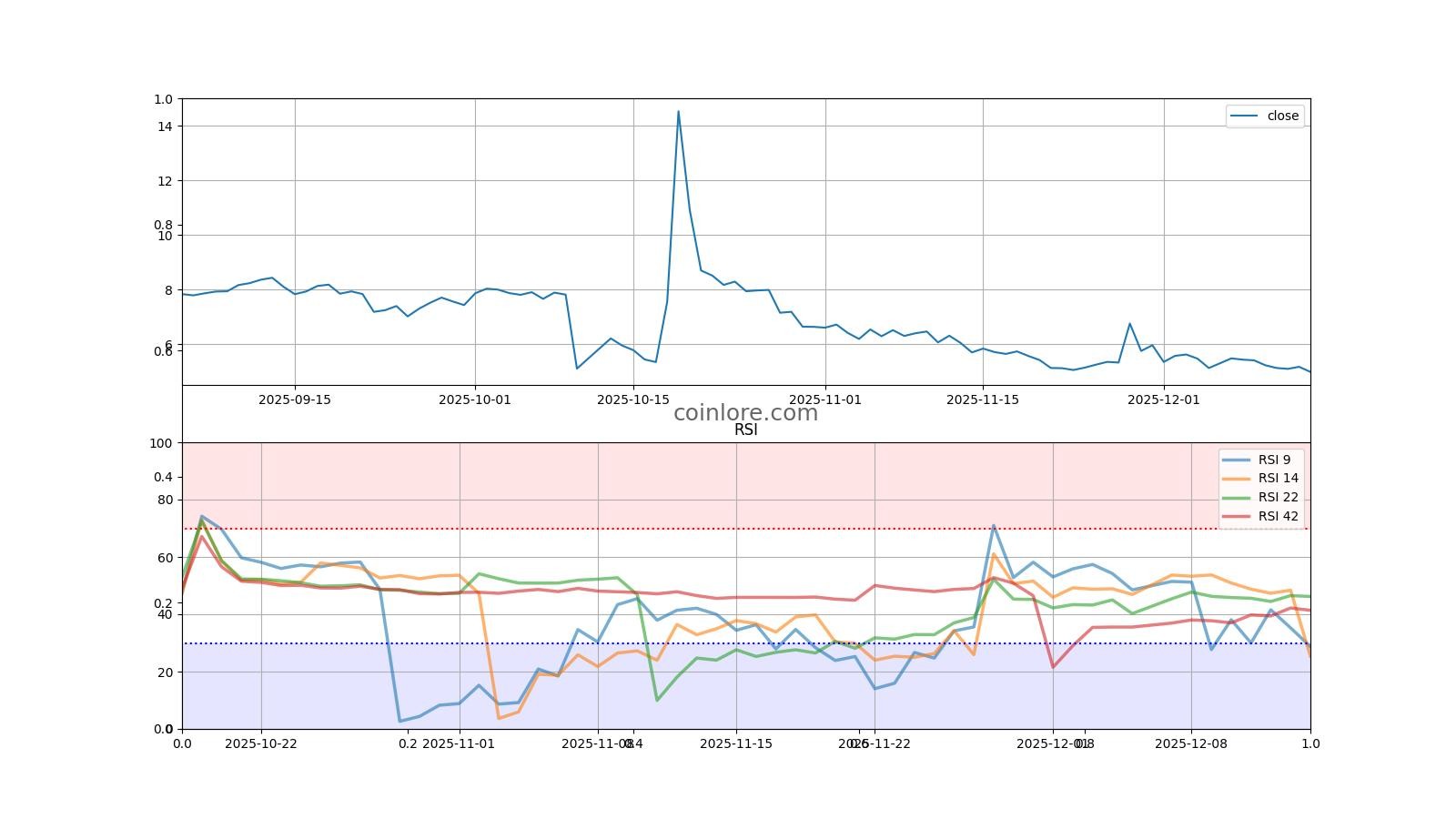 Enzyme RSI indicator