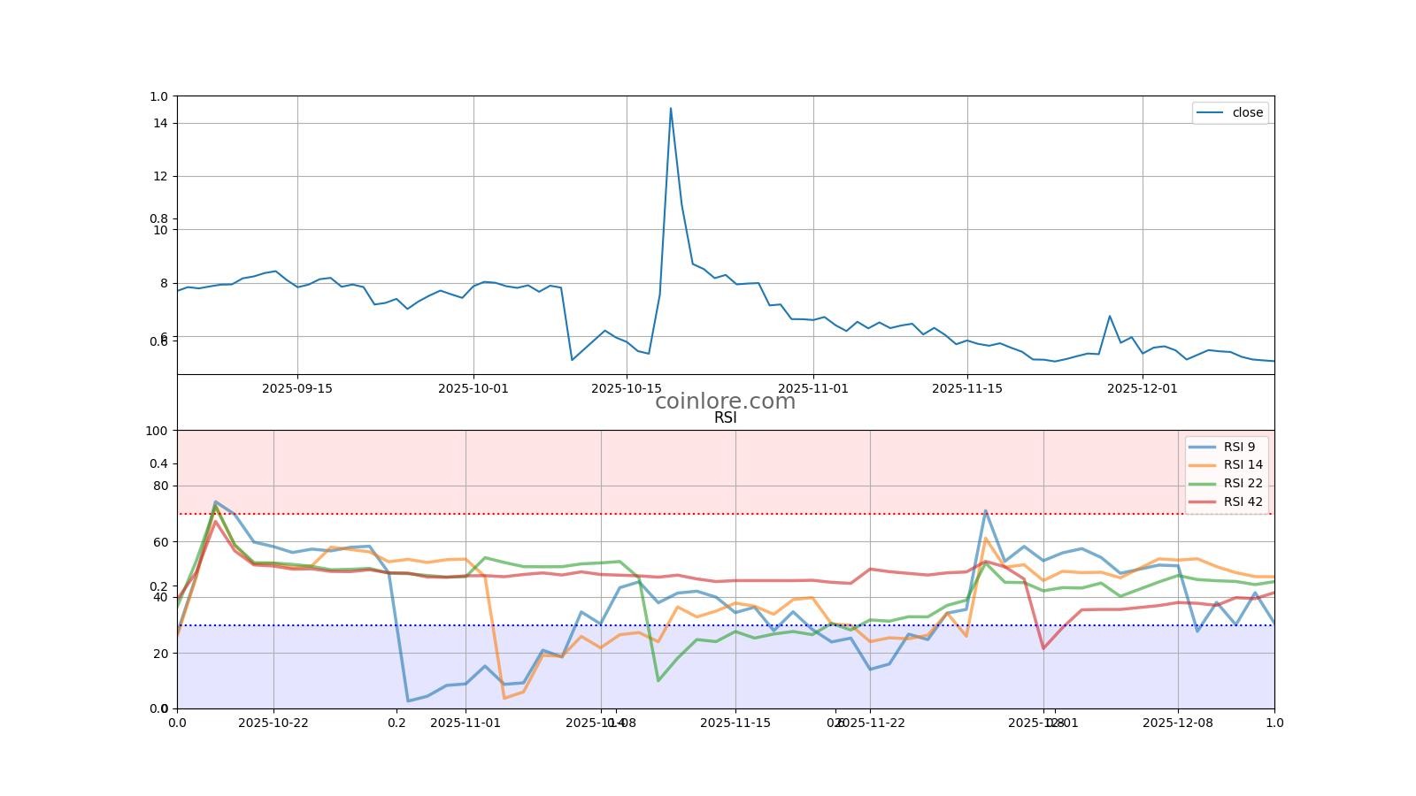 Enzyme RSI indicator