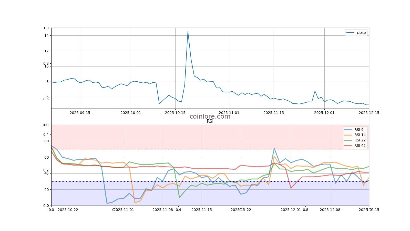 Enzyme RSI indicator