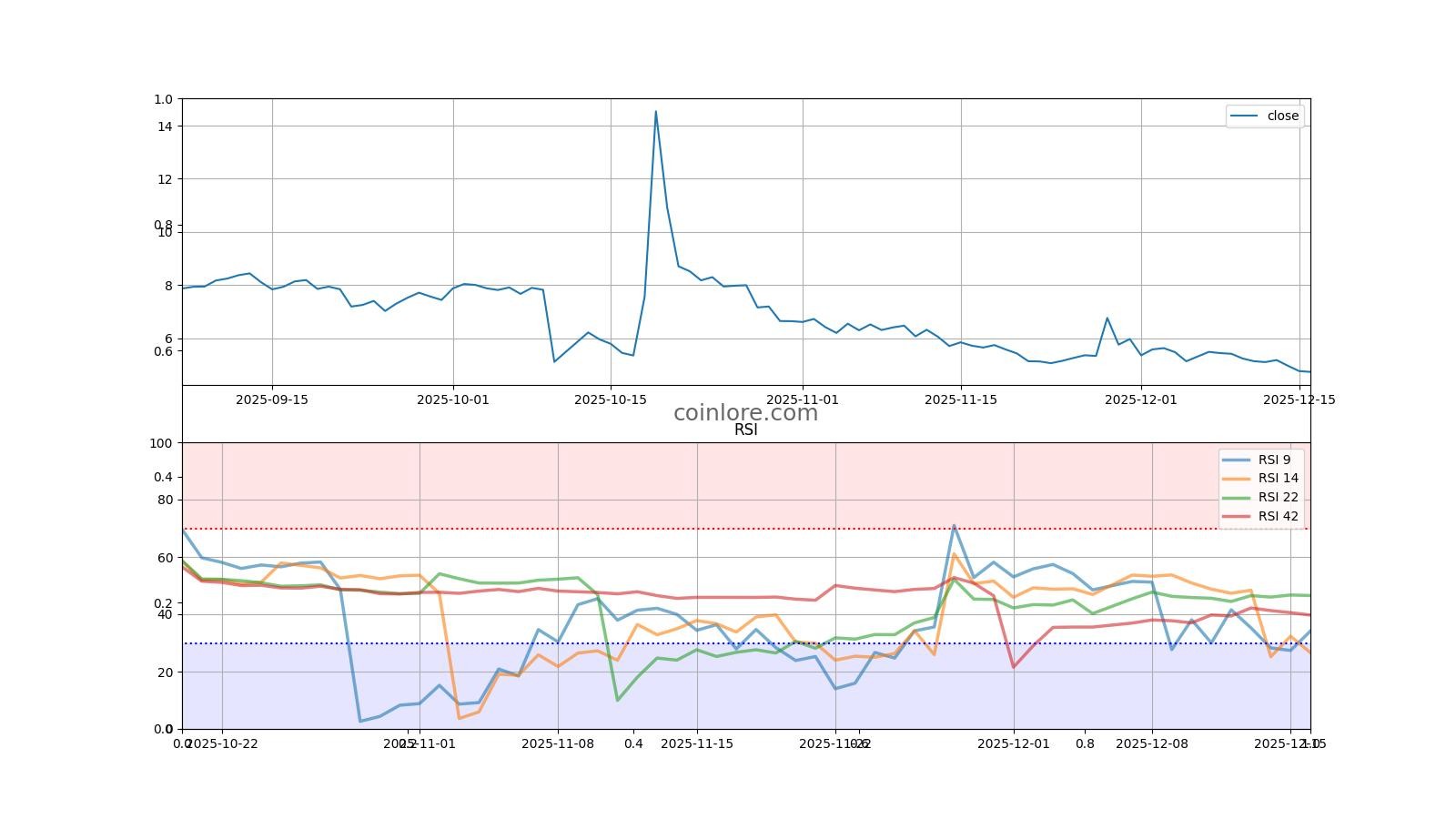 Enzyme RSI indicator