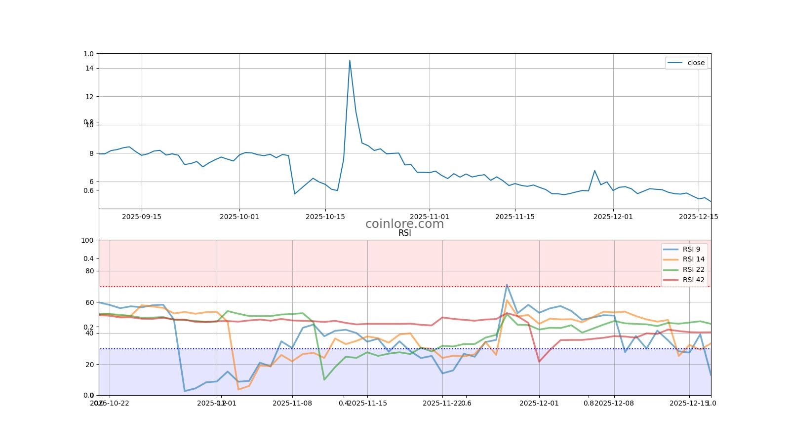 Enzyme RSI indicator