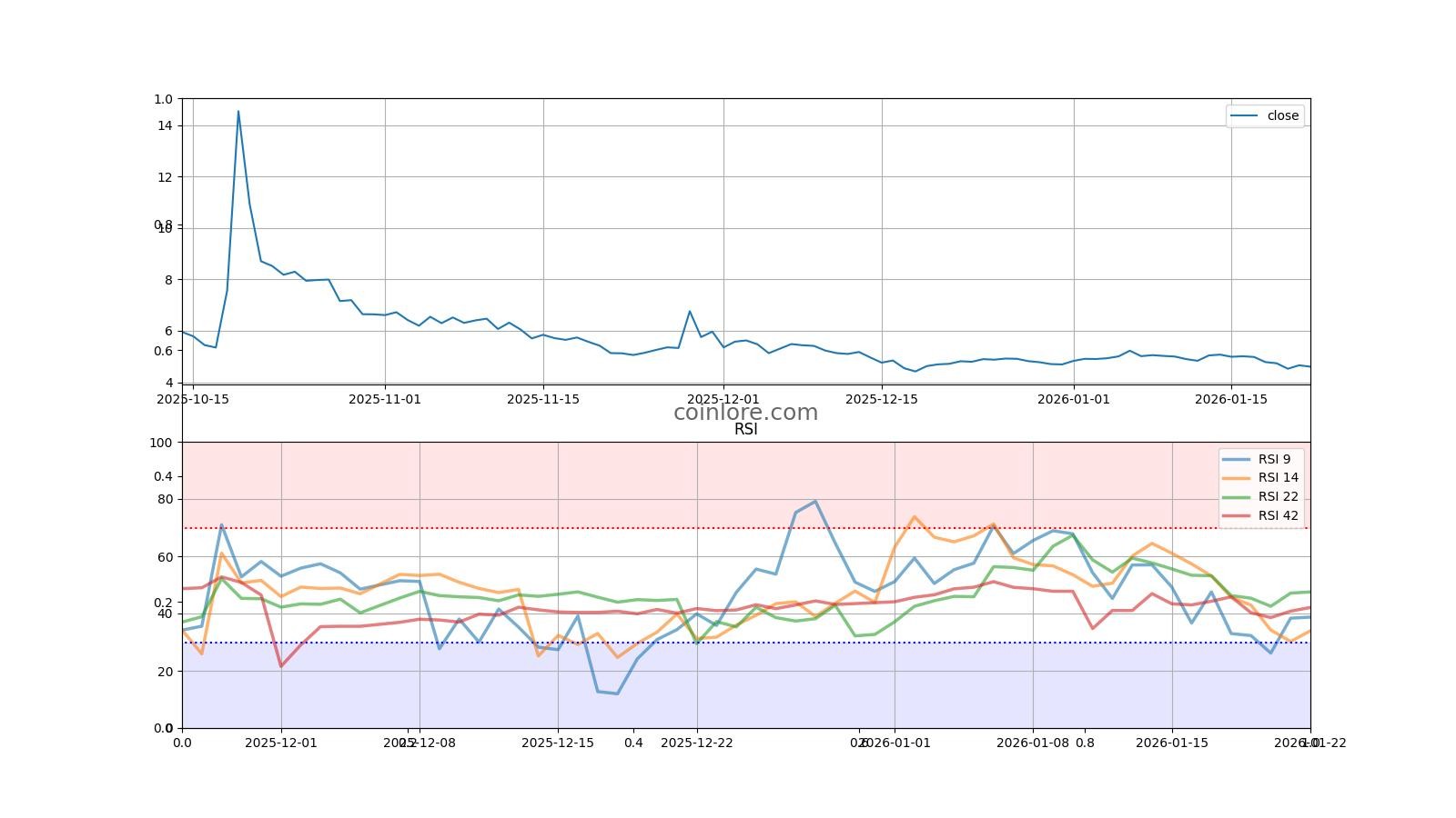 Enzyme RSI indicator