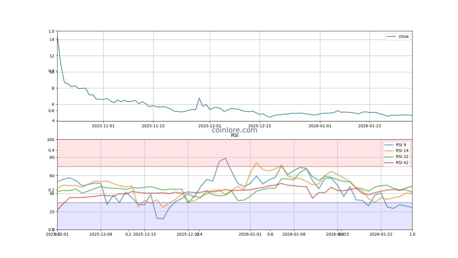 Enzyme RSI indicator