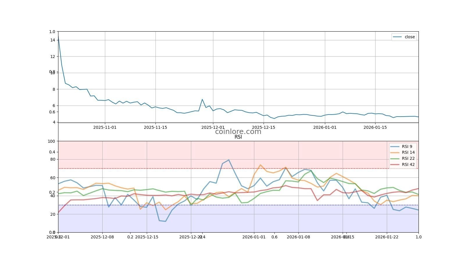 Enzyme RSI indicator