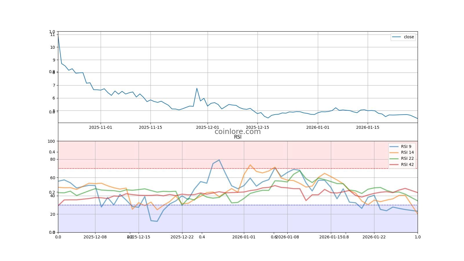 Enzyme RSI indicator
