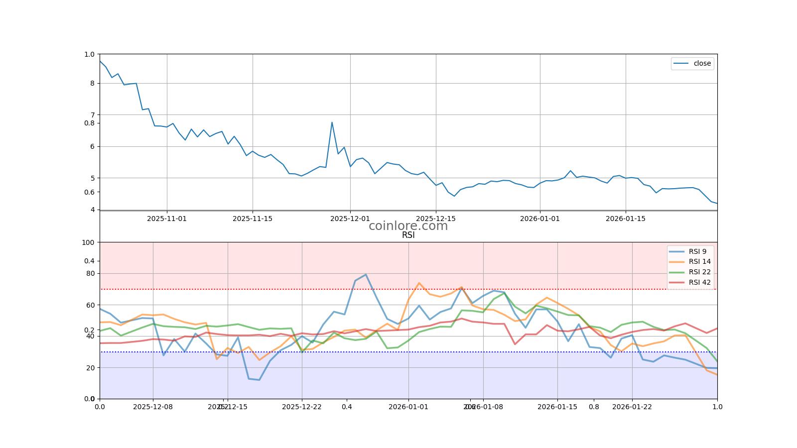 Enzyme RSI indicator