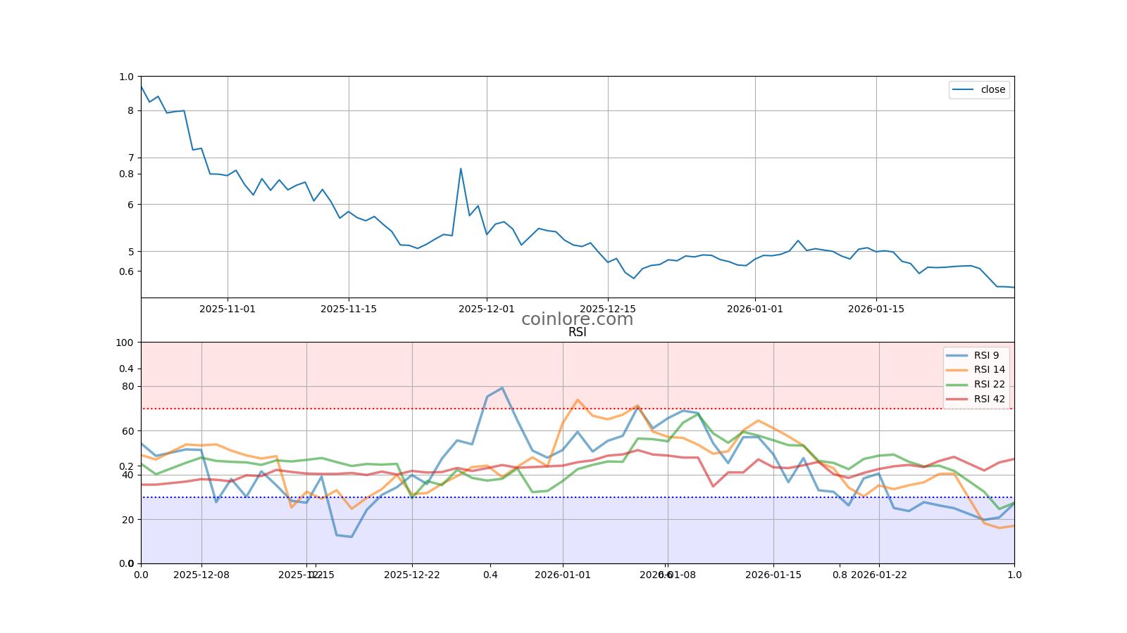 Enzyme RSI indicator